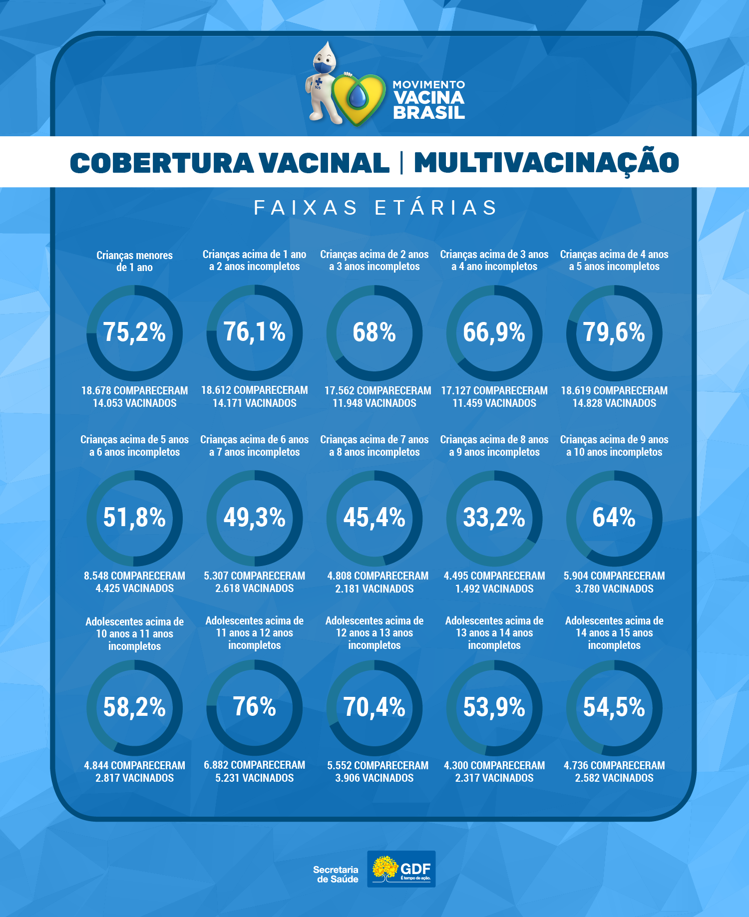 Cobertura Vacinal De 47 3 Contra A Poliomielite Ainda Reflete Baixa
